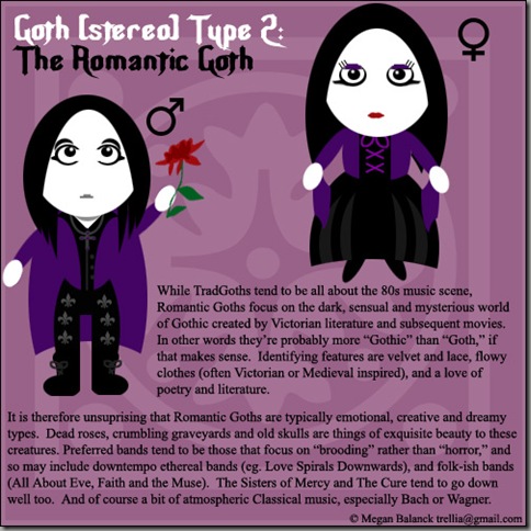 Types of Goths